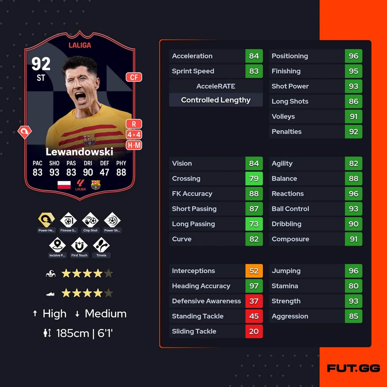 EA FC 24 SBC Robert Lewandowski POTM LaLiga February Cheapest Solutions ...
