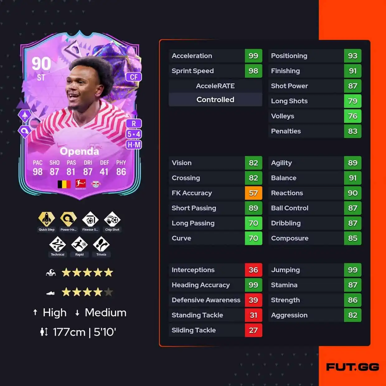 EA FC 24 SBC Lois Openda Birthday: What Version is Better ...