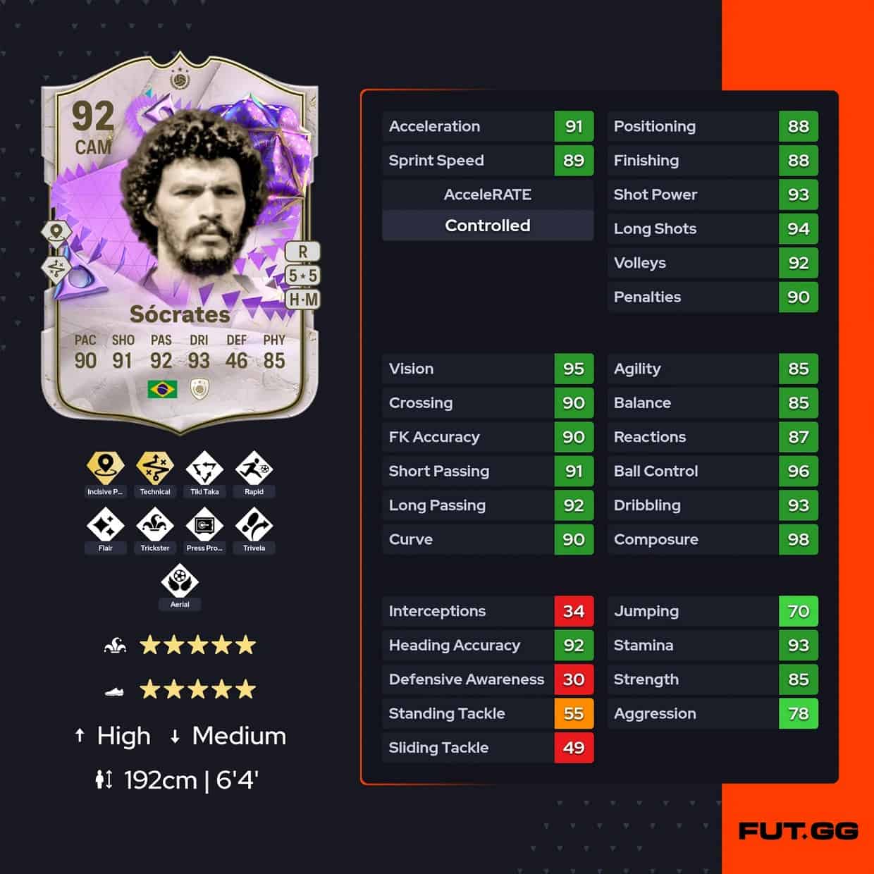 EA FC 24 Socrates Birthday Icon SBC: Cheapest Solutions ...