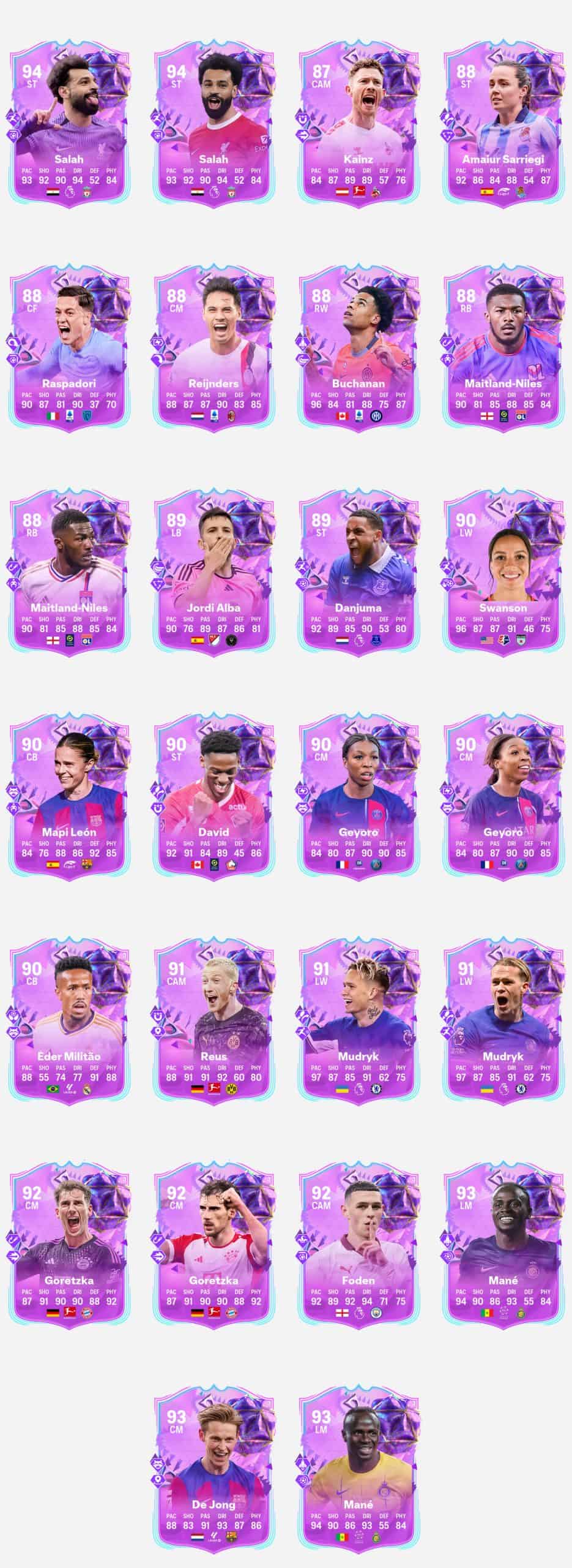 EA FC 24 Ultimate Birthday: Icons Team 2 Release and All Leaks ...