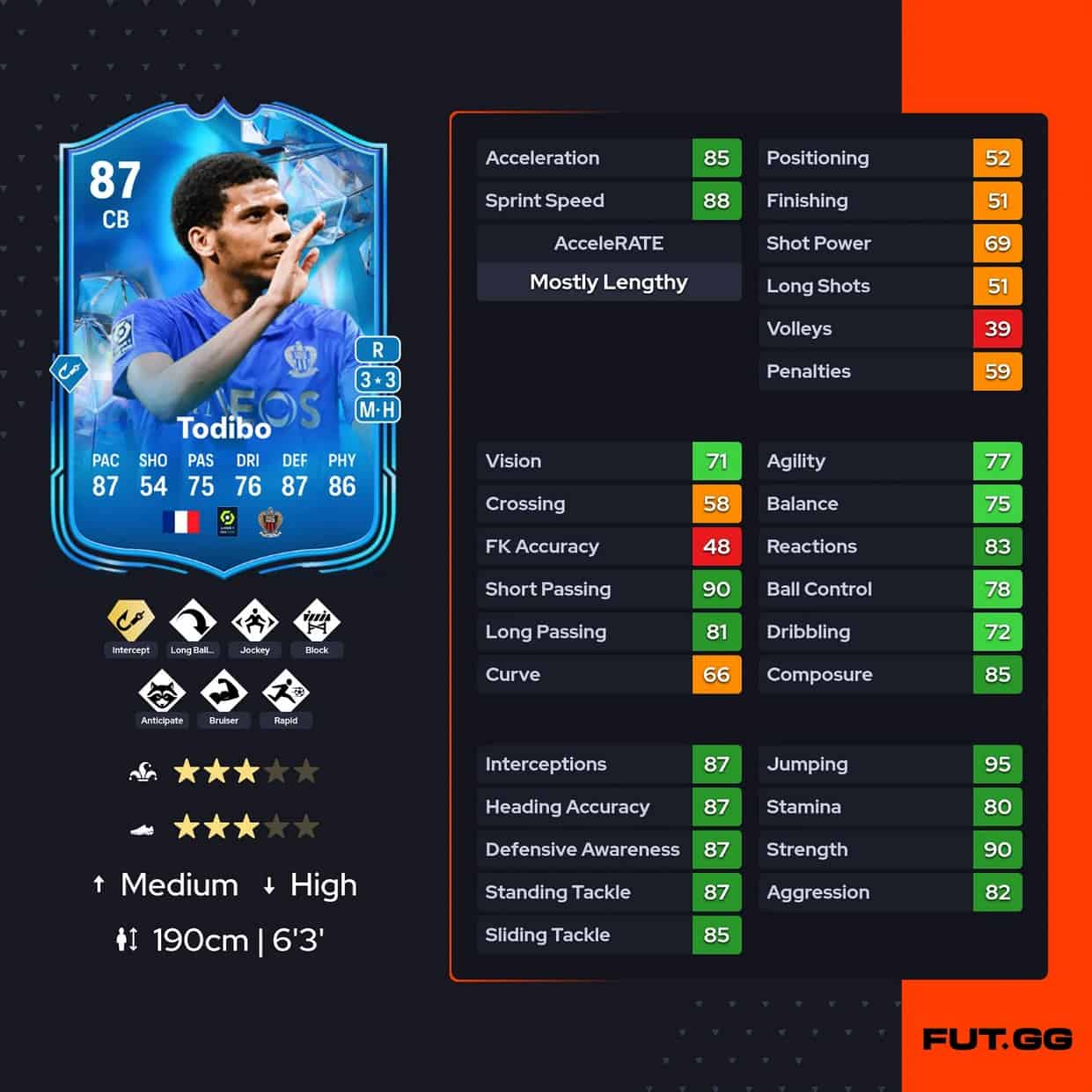 EA FC 24 Jean-Clair Todibo Fantasy FC SBC: Cheapest Solutions ...