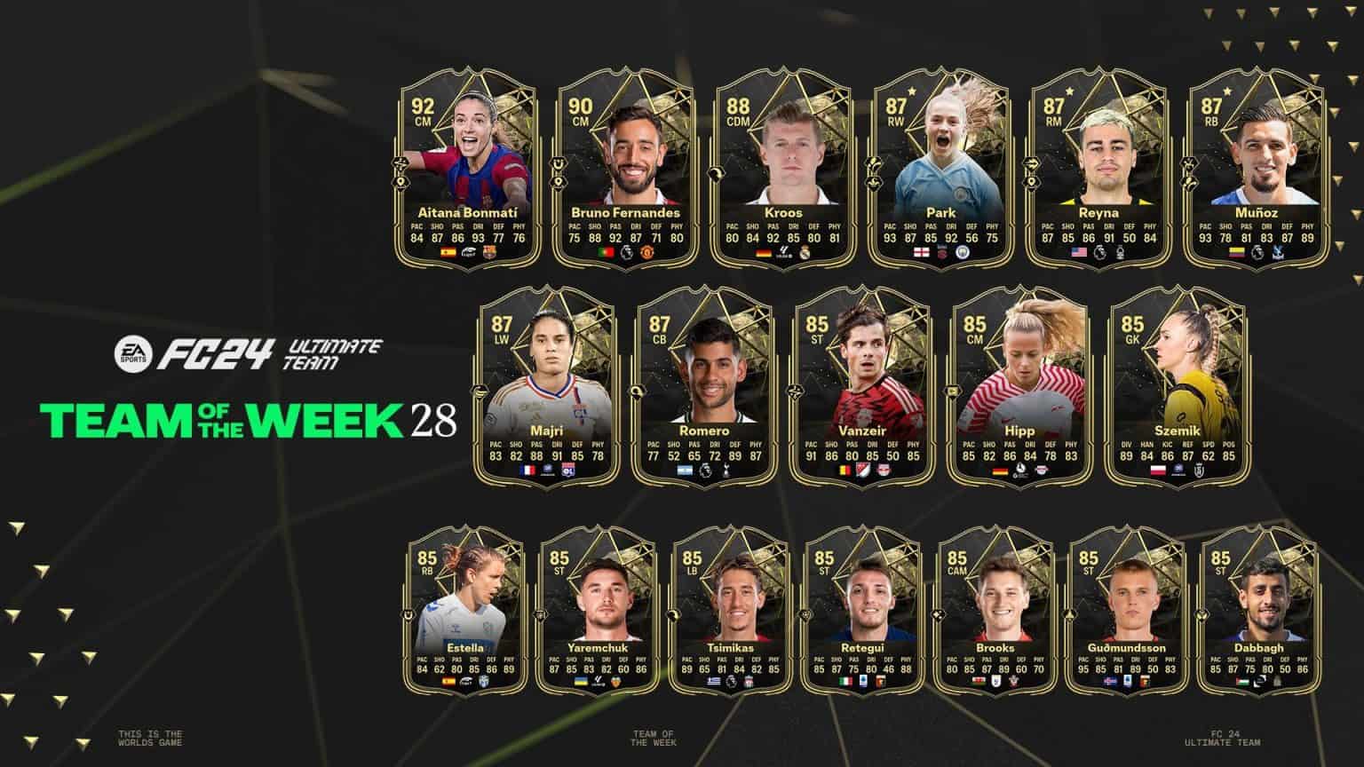 EA FC 24 TOTW 28 Leaks And Release: In Form Team Of The Week Full List ...