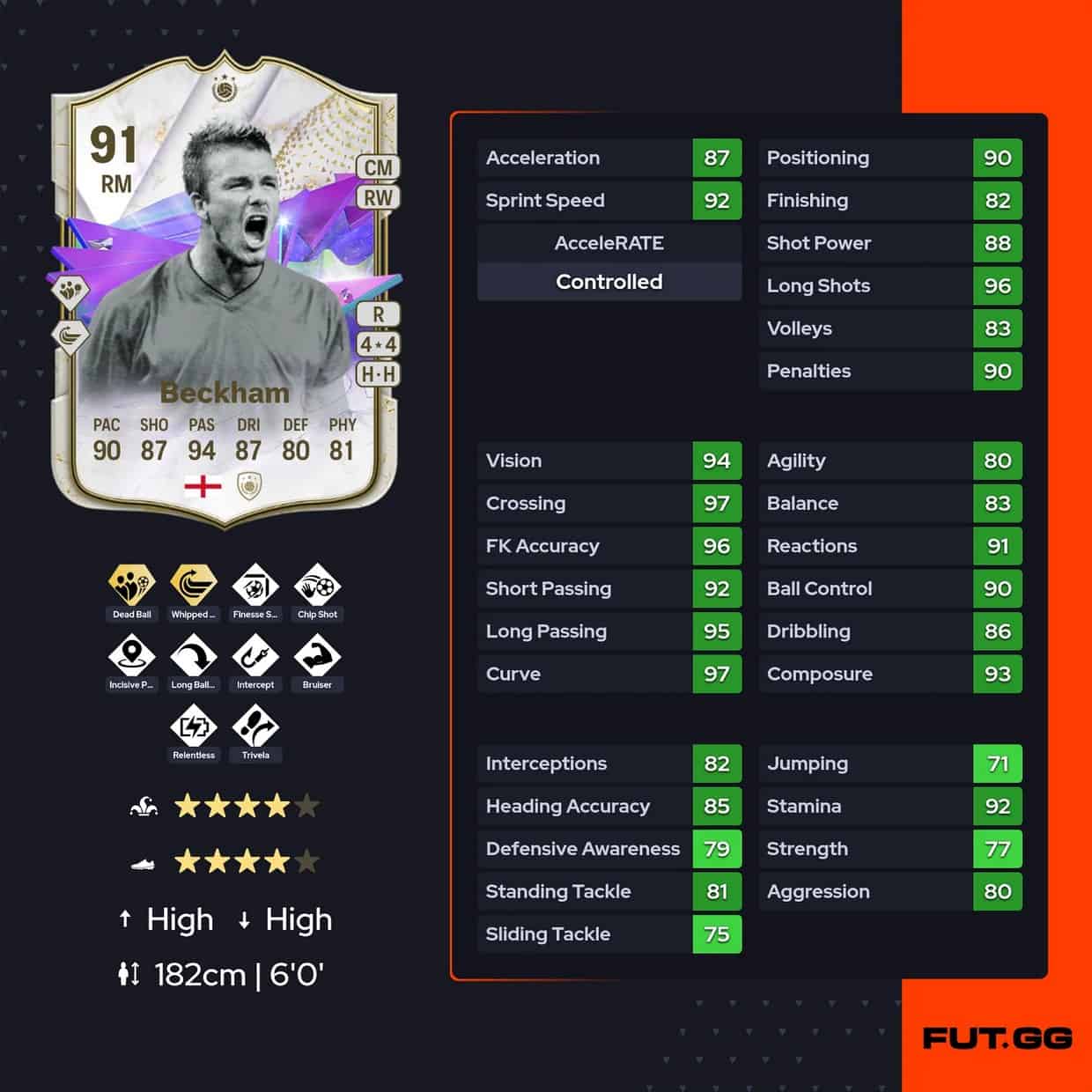 EA FC 24 SBC David Beckham Future Stars Icon: Cost And Cheapest ...