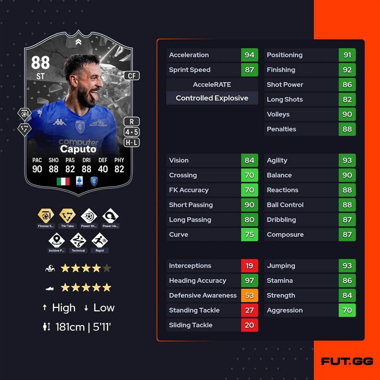 EA FC 24 SBC Alex Sandro vs Caputo Showdown: Cheapest Solutions ...