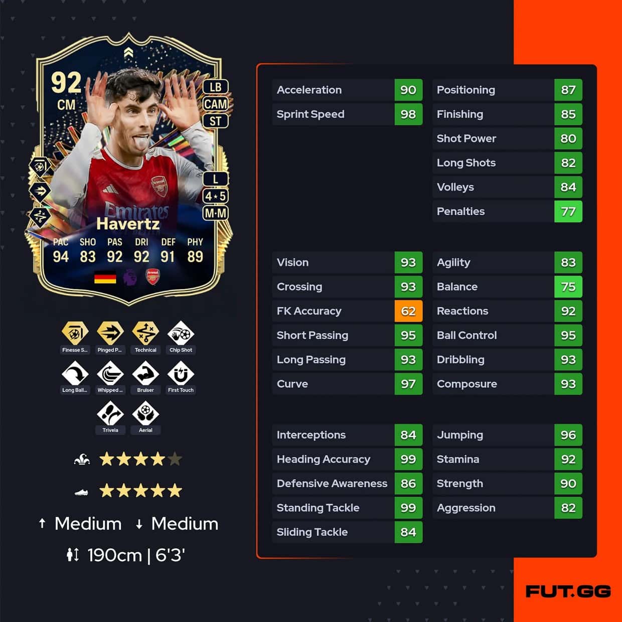 EA FC 24 SBC Kai Havertz TOTS Live Team Of The Season - Cost, Cheapest Solutions ...