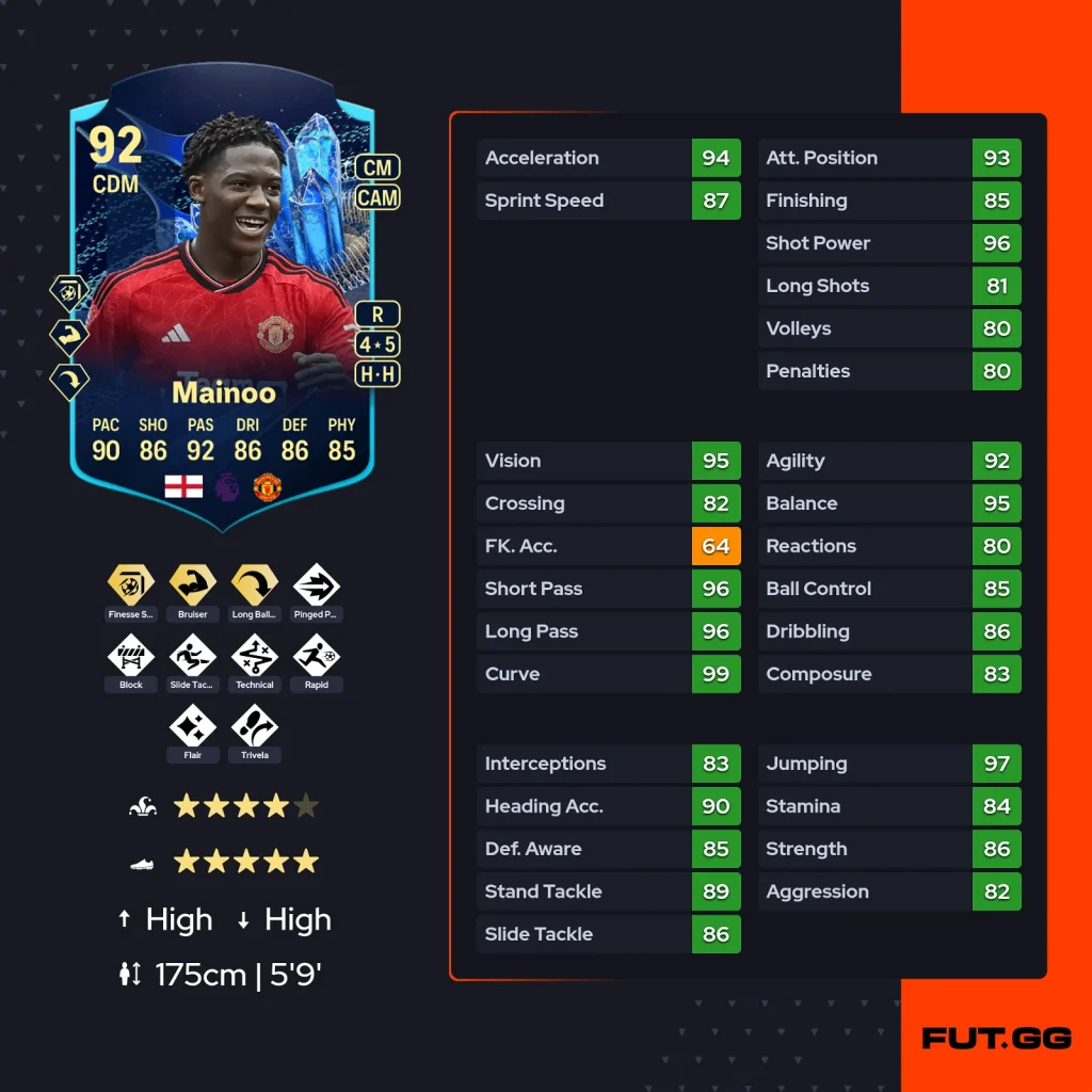 EA FC 24 Season 6 Team Of The Season: Full List Rewards With Mainoo ...