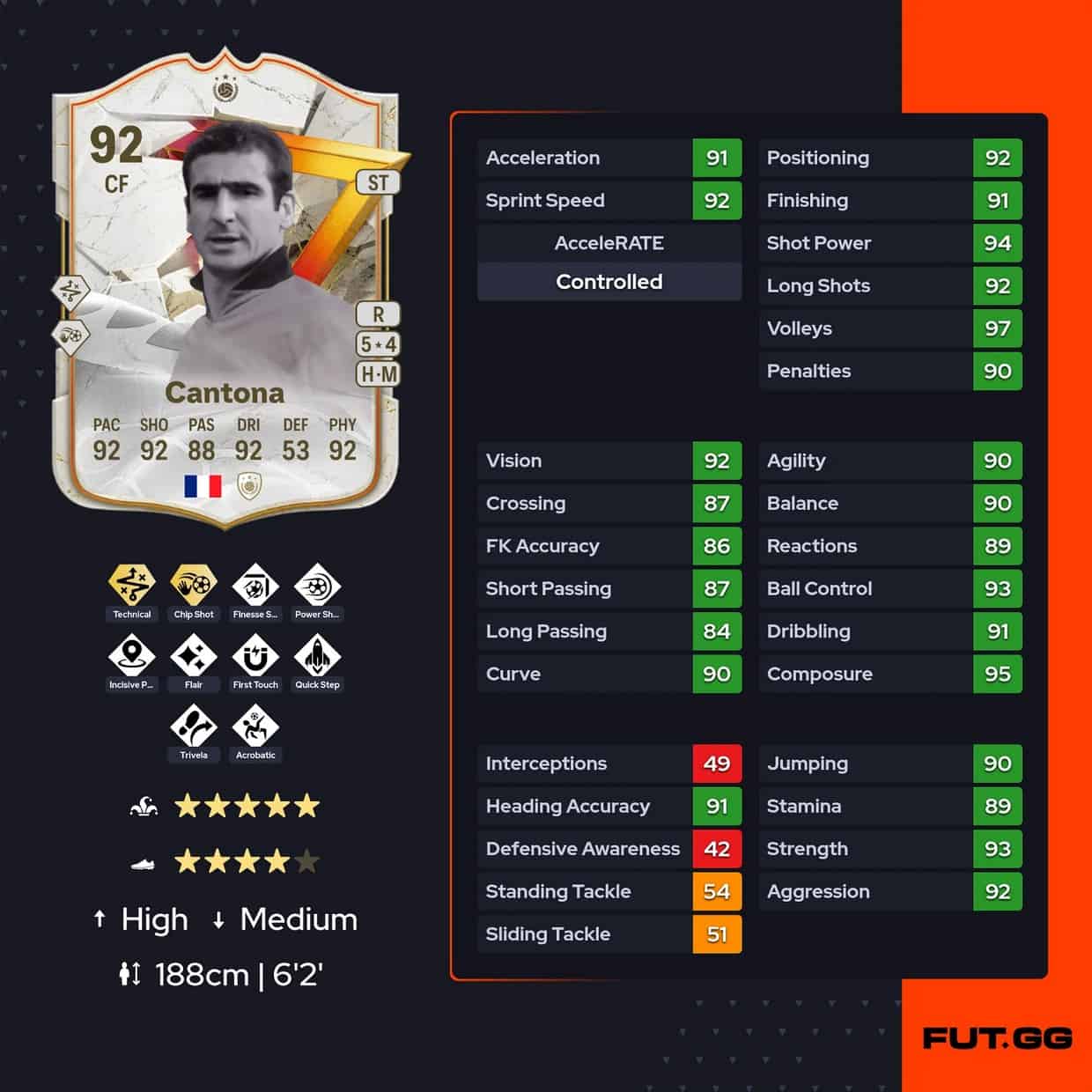 EA FC 24 SBC Eric Cantona Golazo Icon: Cheapest Solutions ...