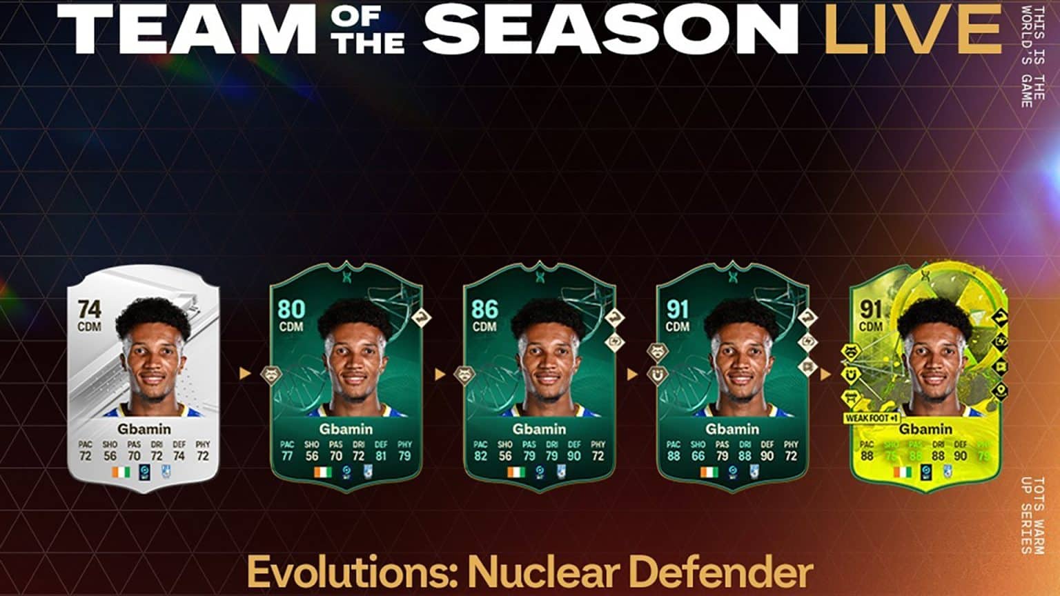 EA FC 24 Nuclear Defender Evolution Guide: Best Players to Evolve and ...