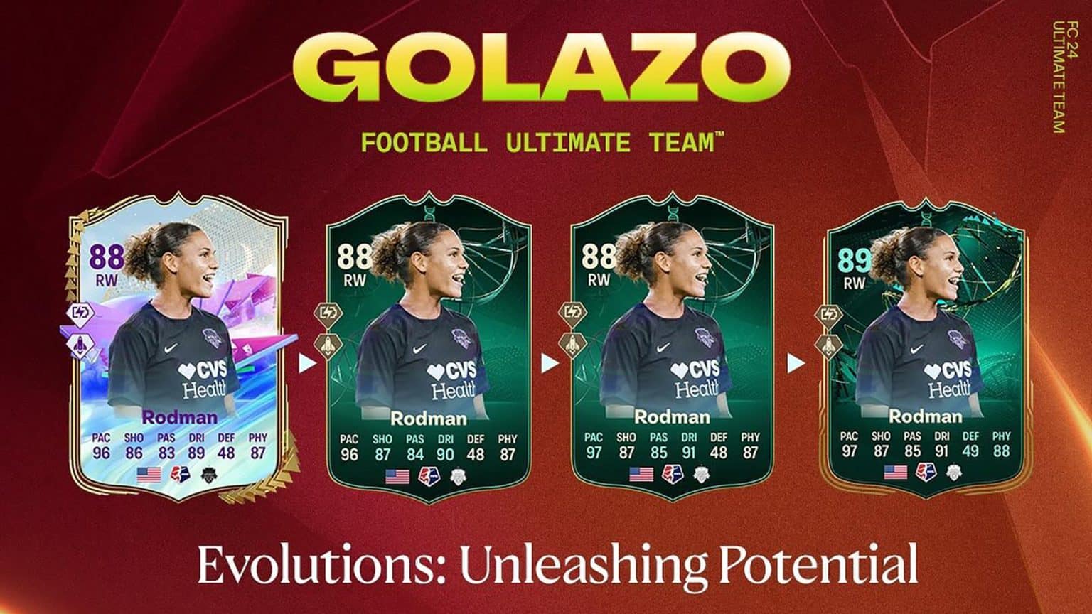 EA FC 24 Unleashing Potential Evolution Guide: Best Players to Evolve and How To Complete ...