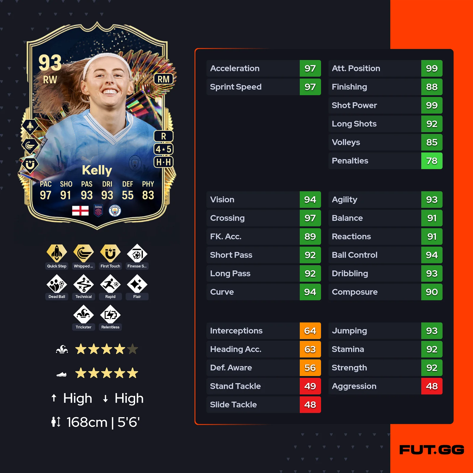 EA FC 24 SBC Chloe Kelly TOTS BWSL: All Tasks, Costs And Cheapest Solutions - FifaUltimateTeam ...