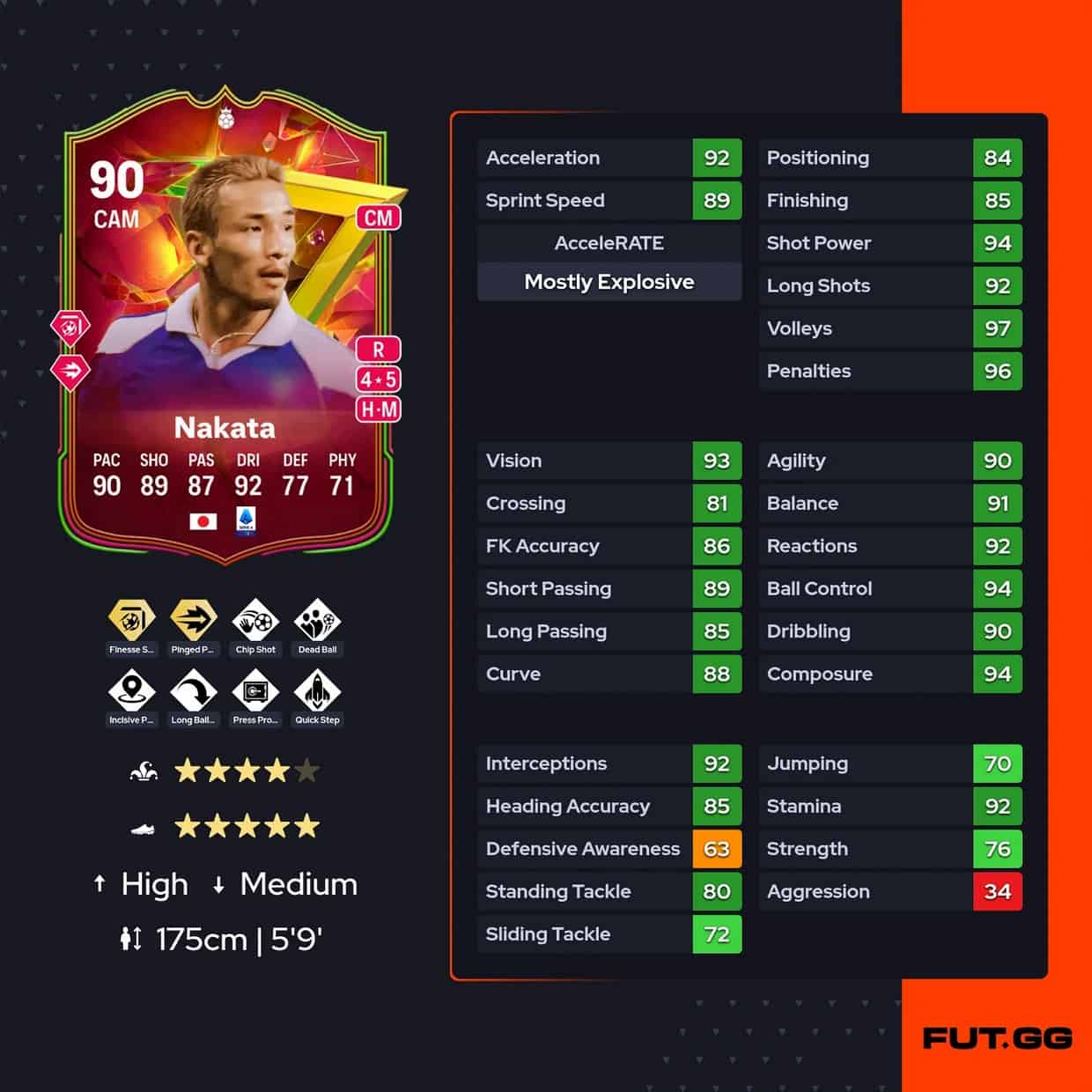 EA FC 24 SBC Hidetoshi Nakata Golazo Hero: Cheapest Solution ...