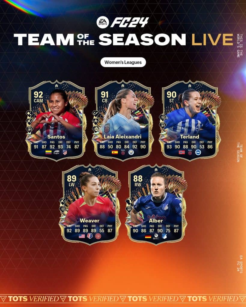 EA FC 24 TOTS Live Release Date and All Leaks! - Team Of The Season ...