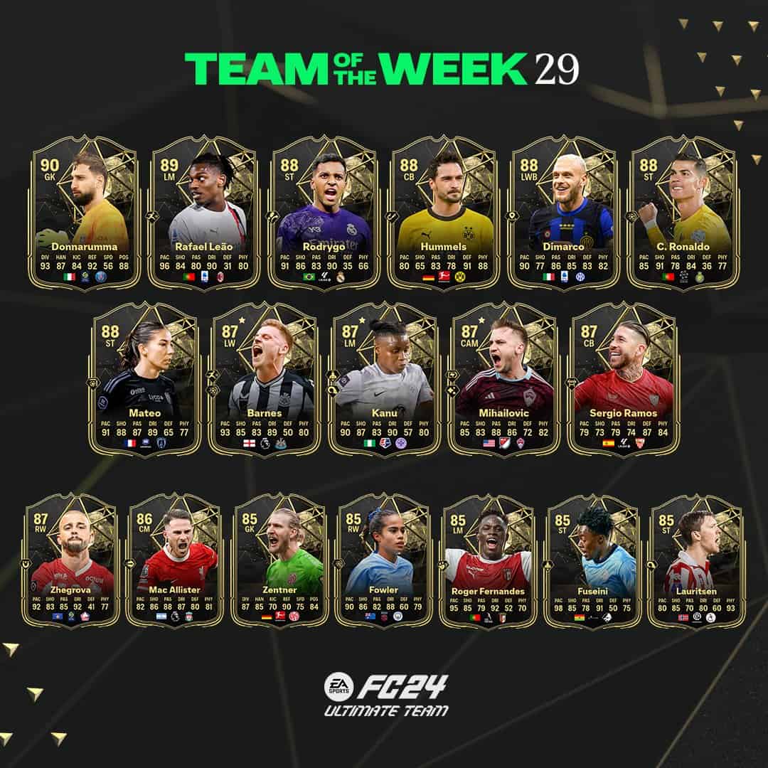EA FC 24 TOTW 29 Leaks And Release: In Form Team Of The Week Full List ...