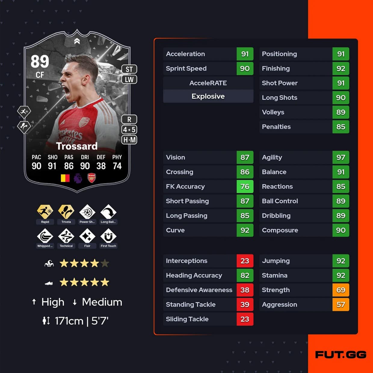 EA FC 24 SBC Trossard VS Dier Showdown UCL - FifaUltimateTeam.it - UK