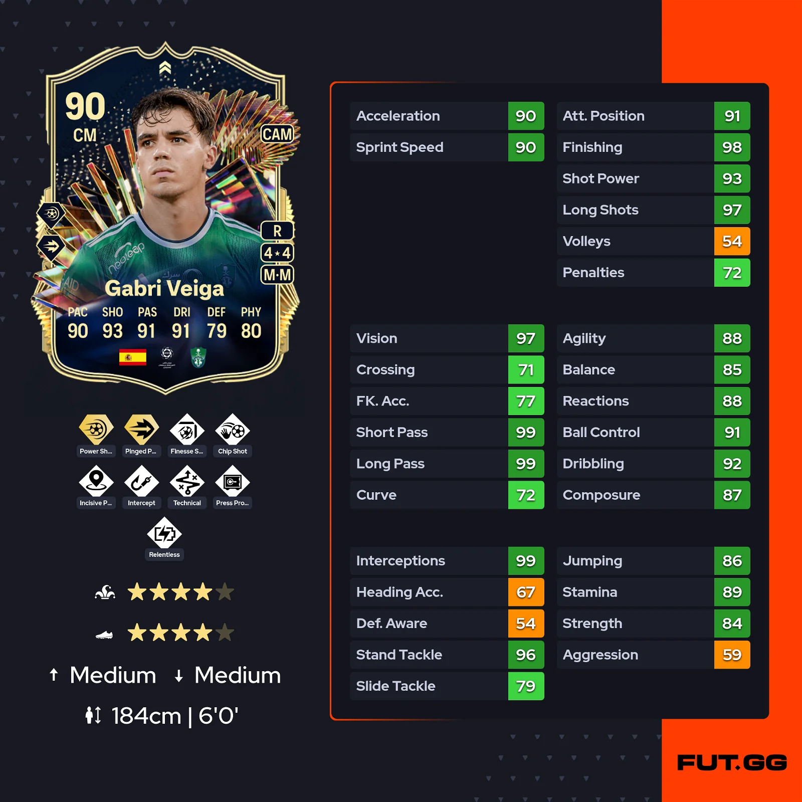 EA FC 24 Gabri Veiga TOTS Live Team Of The Season Objectives ...