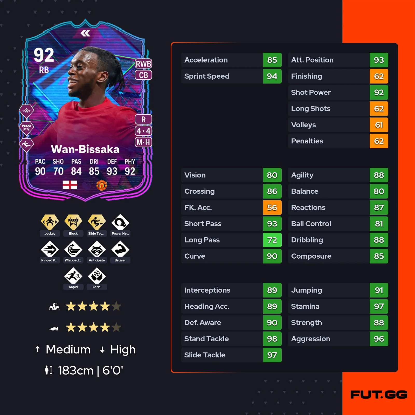 EA FC 24 SBC Aaron Wan-Bissaka Flashback TOTS Cheapest Solutions ...