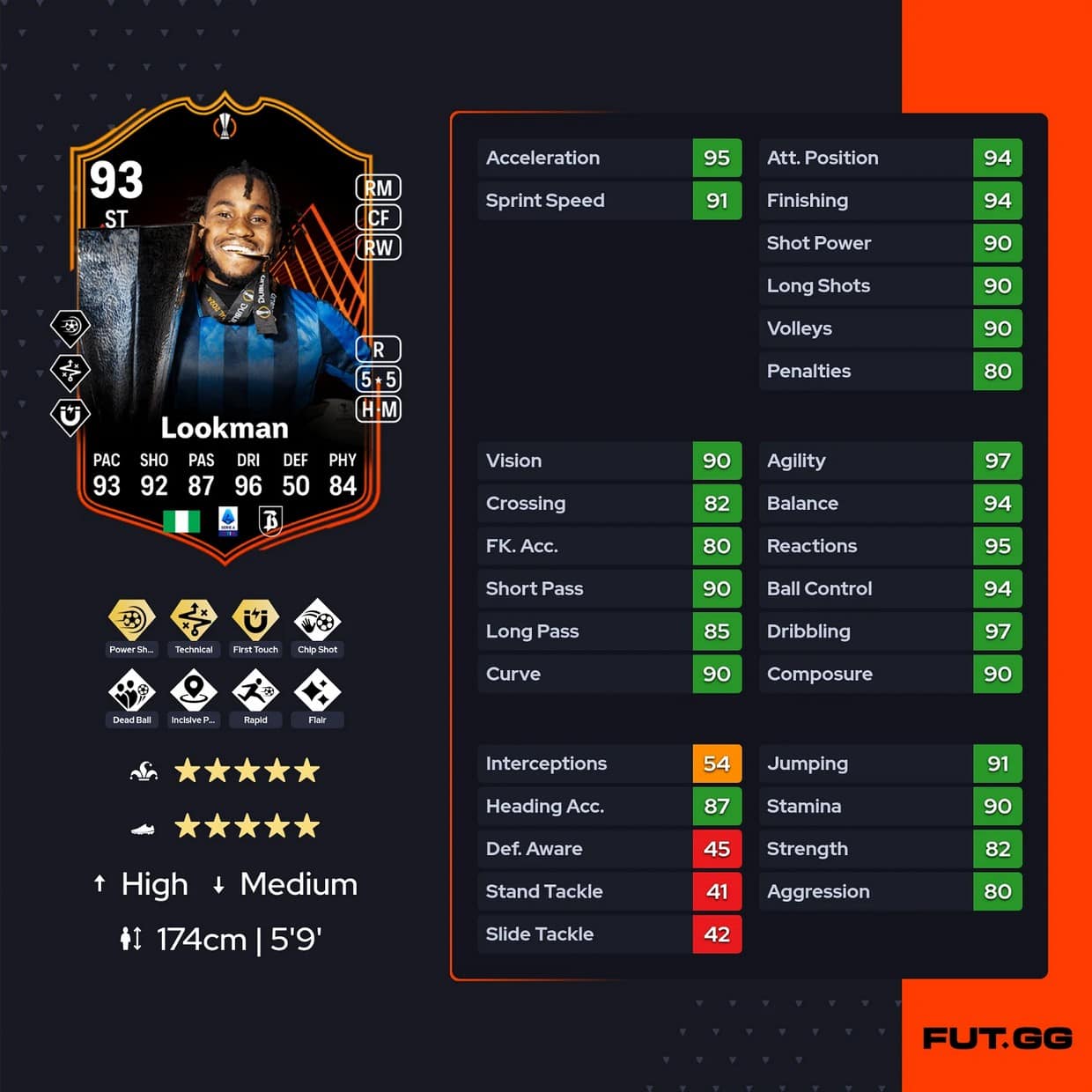 EA FC 24 SBC Ademola Lookman RTTF Review And Cheapest Solutions - FifaUltimateTeam.it - UK