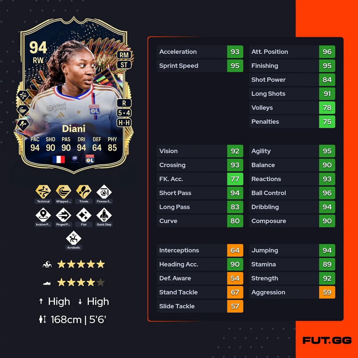 SBC Kadidiatou Diani TOTS EA FC 24: Review And Cheapest Solutions - FifaUltimateTeam.it - UK