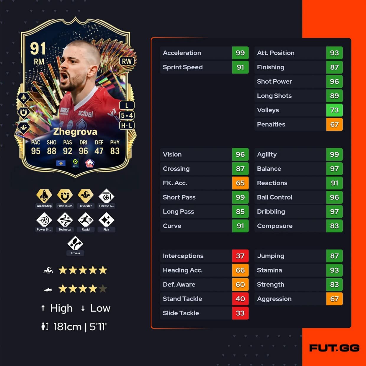 EA FC 24 SBC Edon Zhegrova TOTS Review And Cheapest Solutions - FifaUltimateTeam.it - UK
