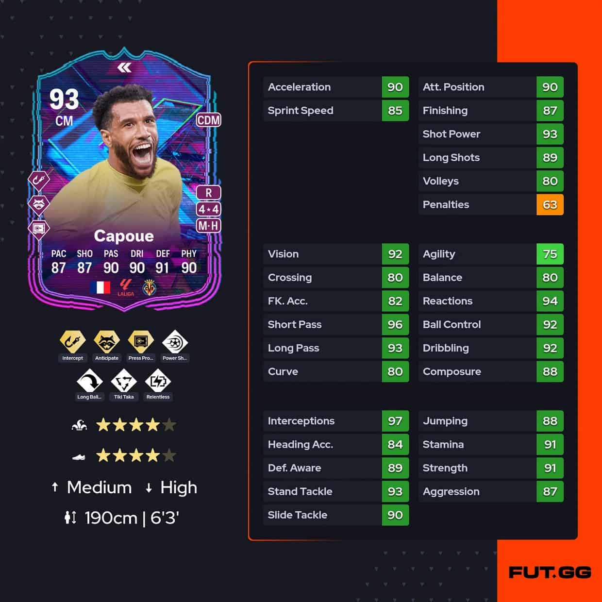 EA FC 24 SBC Etienne Capoue Flashback TOTS Review And Cheapest ...