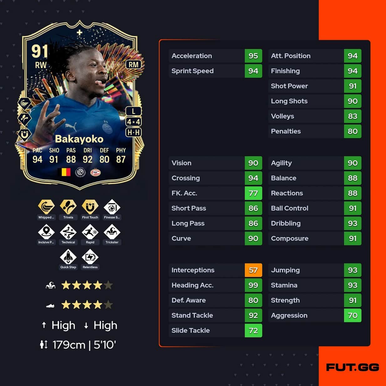 EA FC 24 Johan Bakayoko TOTS Plus Objectives And Review ...