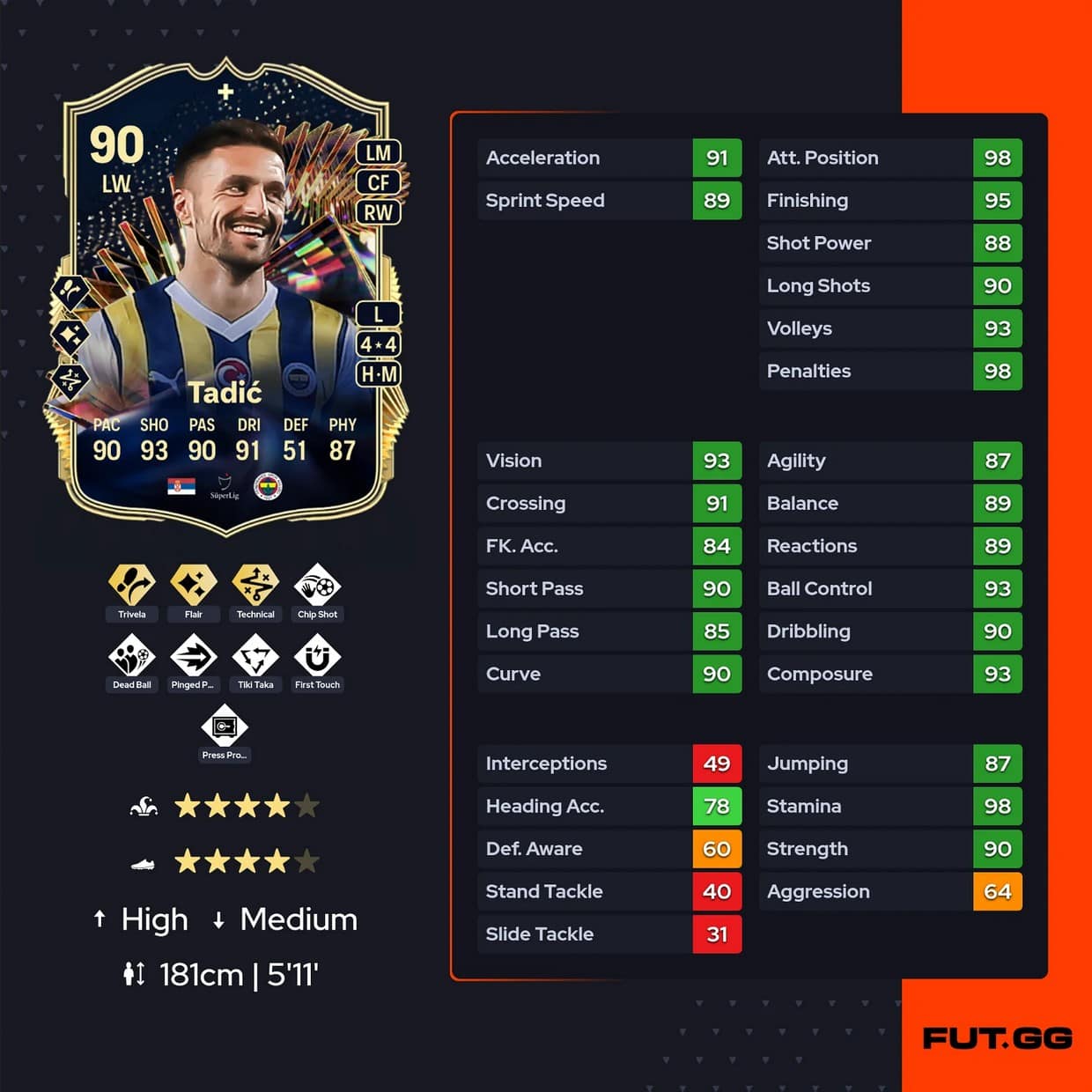 EA FC 24 Dusan Tadic TOTS Plus Objectives And Review - FifaUltimateTeam ...