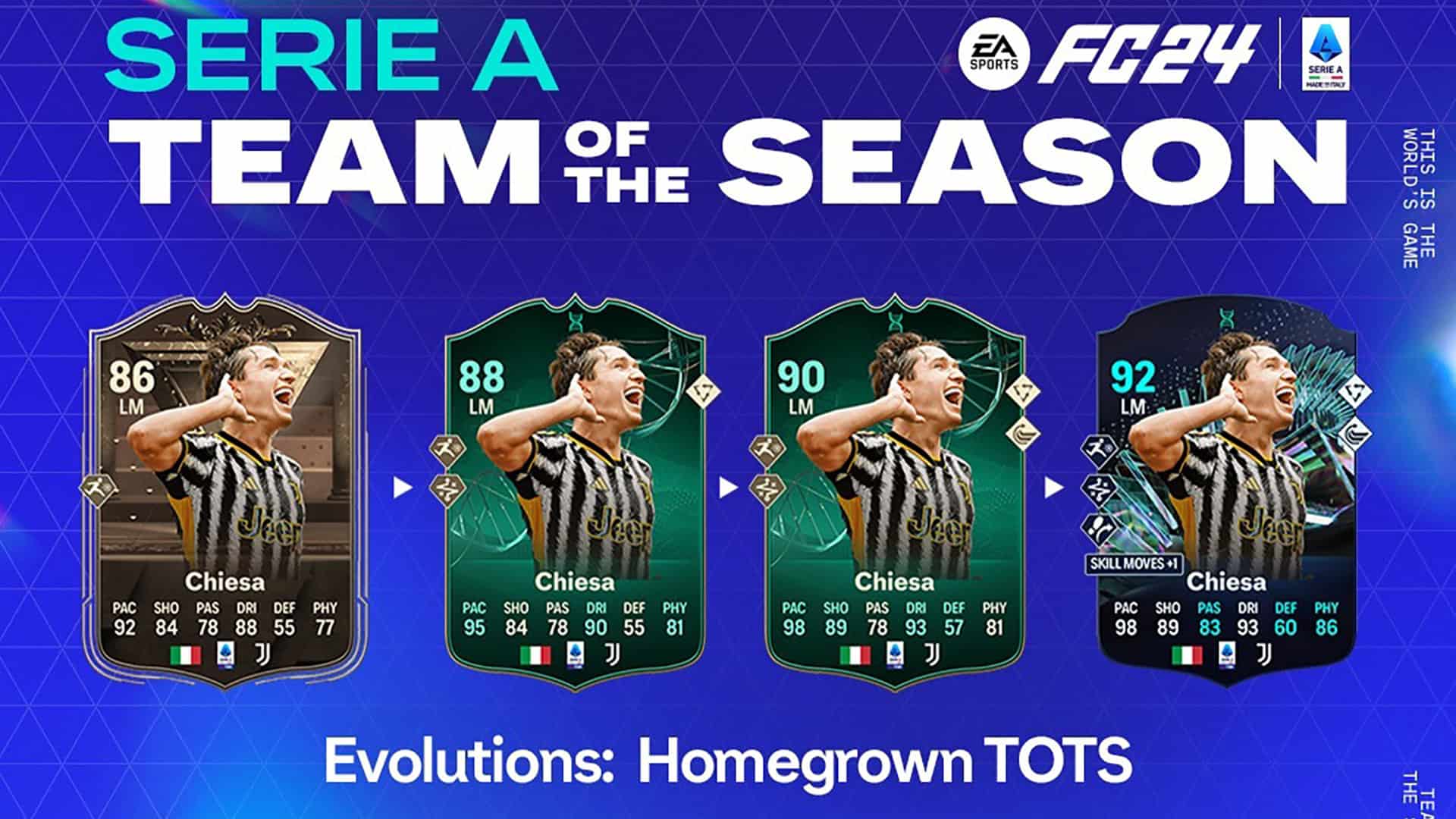EA FC 24 Homegrown TOTS Evolutions Objectives Best Players List ...