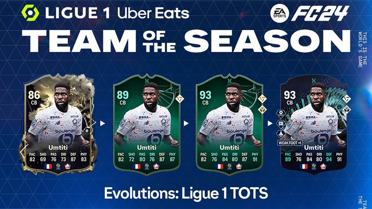EA FC 24 Ligue 1 TOTS Evolutions Objectives: Best Players List ...