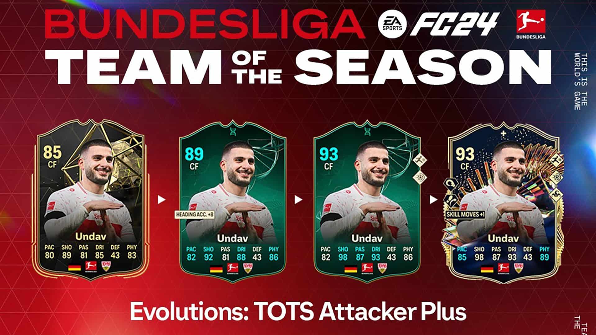 EA FC 24 TOTS Attacker Plus Evolution Guide: Best Players to Evolve and How To Complete ...