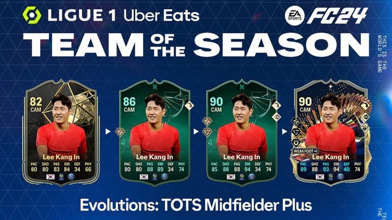 EA FC 24 TOTS Midfielder Plus Evolutions Objectives: Best Players List ...