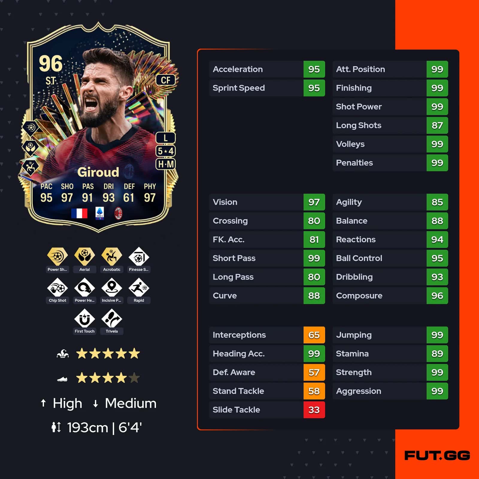 Ea Fc 24 Olivier Giroud Tots Player Review Fifaultimateteam It Uk