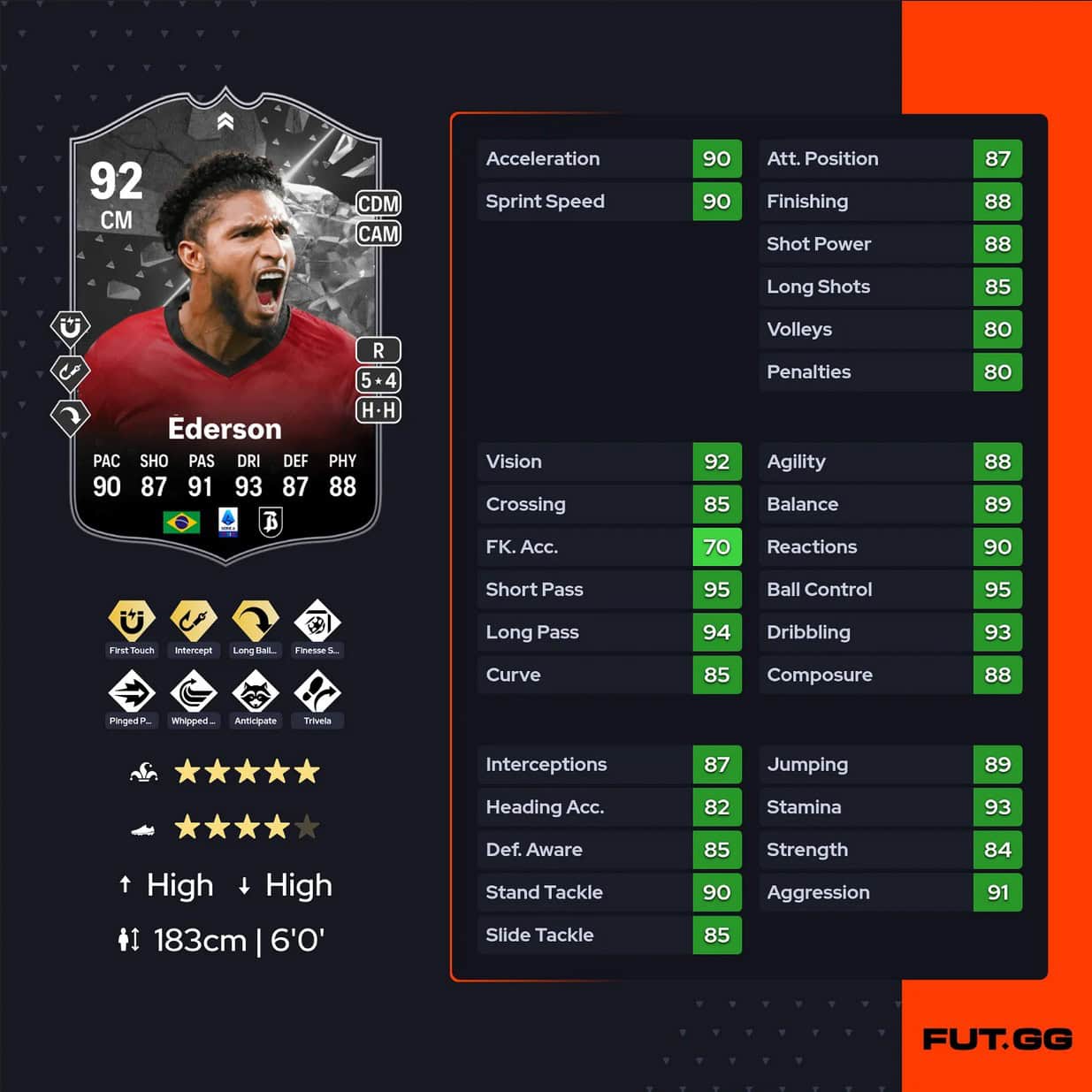 EA FC 24 SBC Ederson VS Hofmann Showdown UEL Final Cheapest Solutions ...