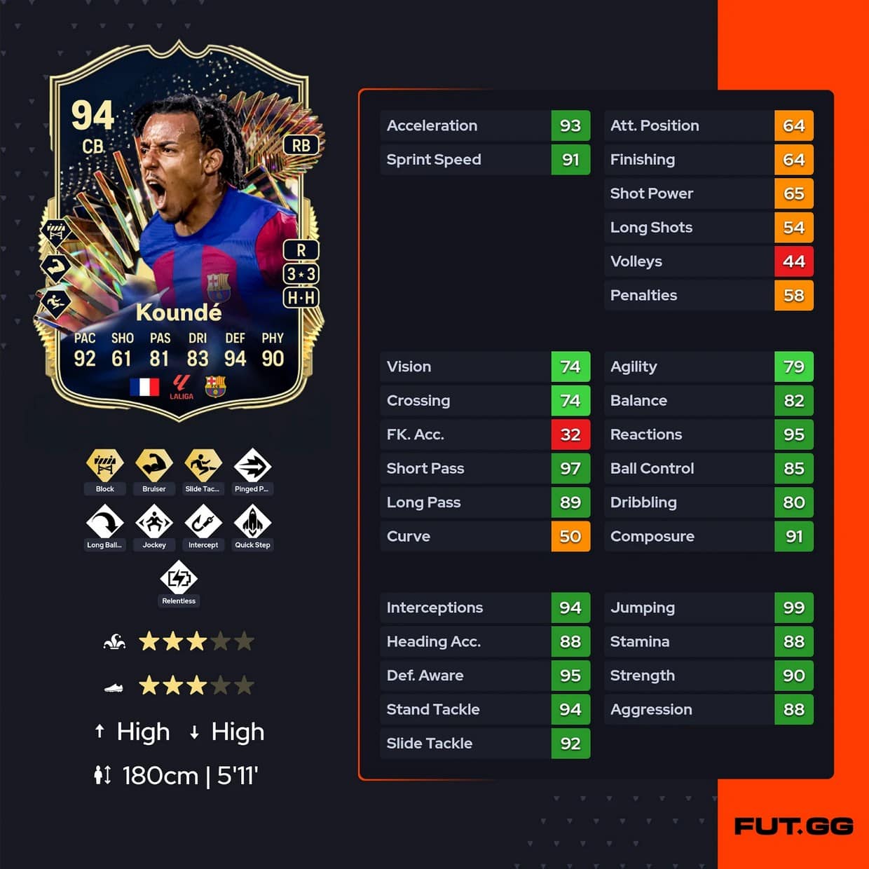 EA FC 24 SBC Jules Koundé TOTS Review And Cheapest Solutions - FifaUltimateTeam.it - UK