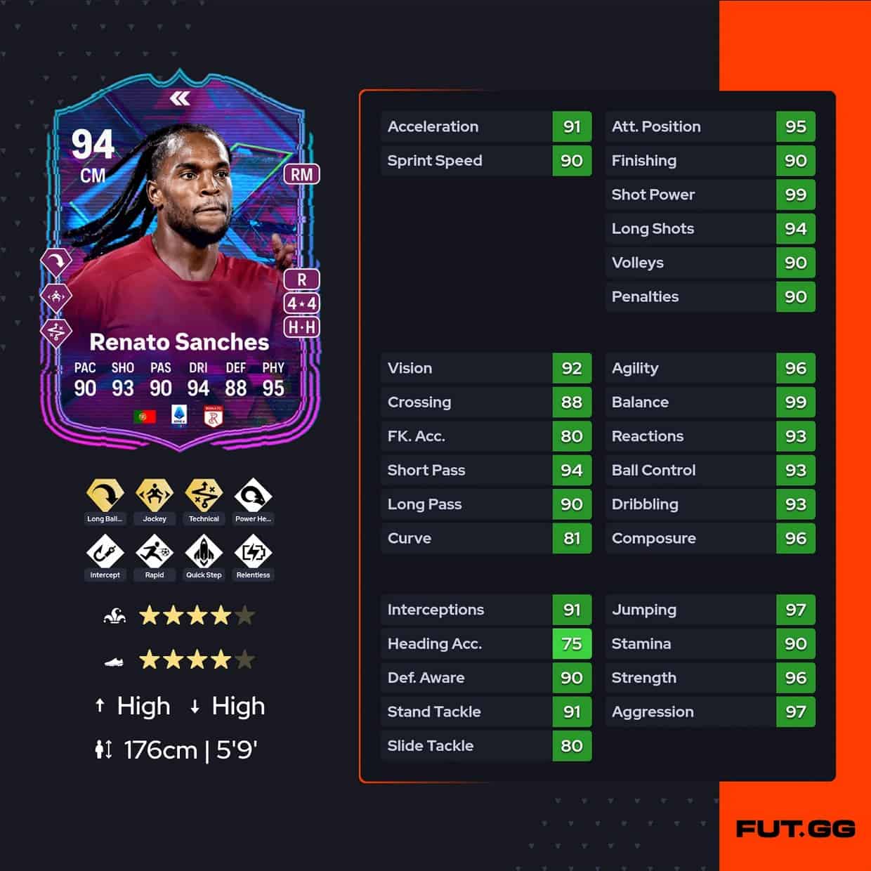 EA FC 24 SBC Renato Sanches Flashback TOTS Review And Cheapest ...