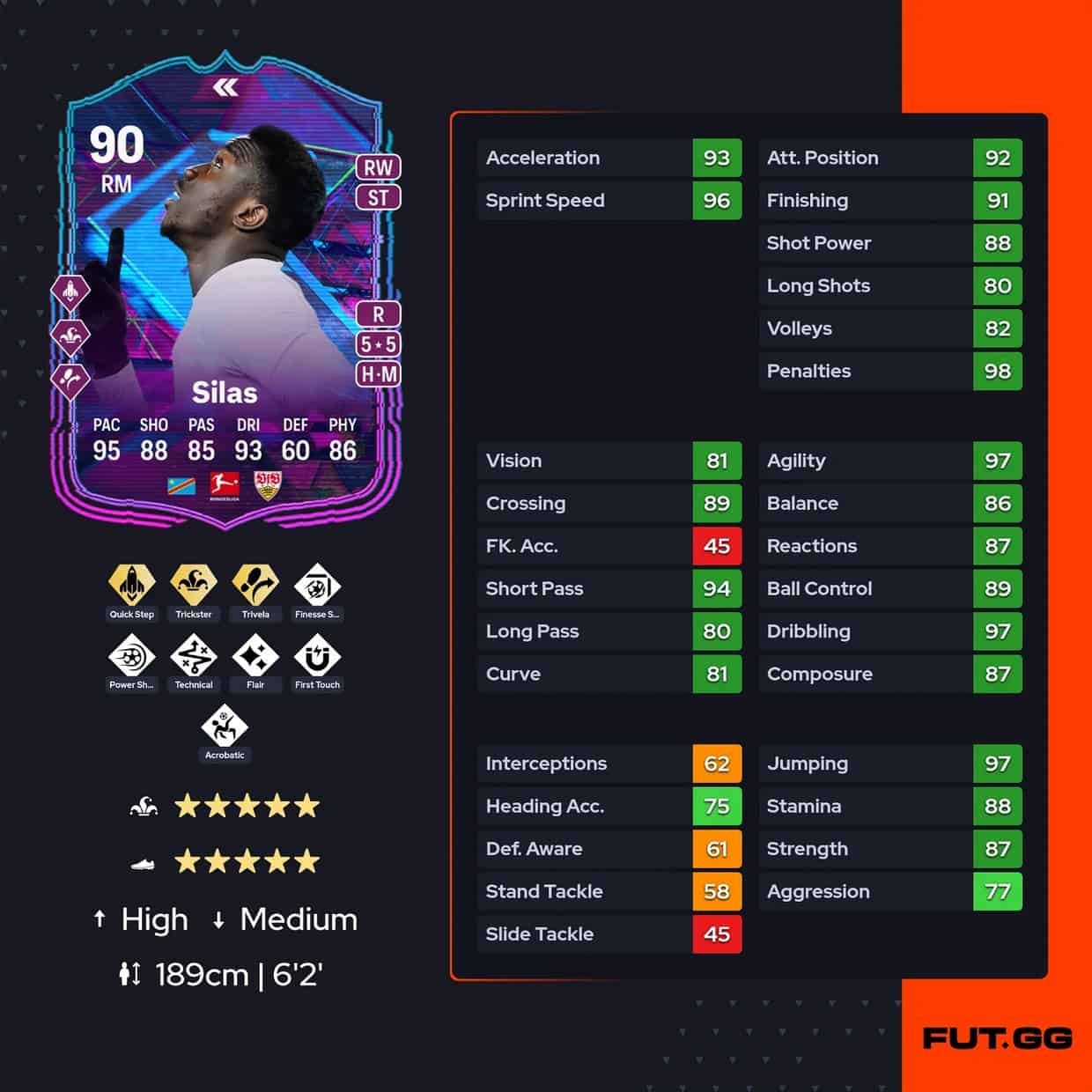 EA FC 24 SBC Silas Mvumpa Flashback TOTS: Review And Cheapest Solutions - FifaUltimateTeam.it - UK