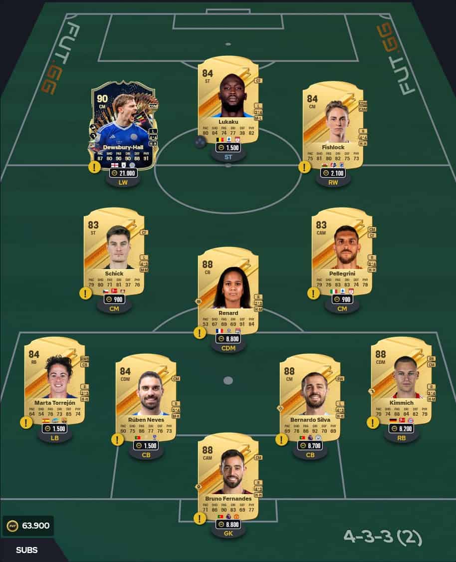 EA FC 24 SBC Silas Mvumpa Flashback TOTS: Review And Cheapest Solutions - FifaUltimateTeam.it - UK