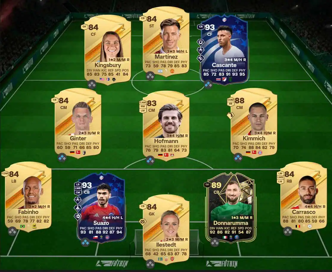 EA FC 24 93+ PTG, MYM, MYM Plus or TOTT Player Pick SBC Top Rewards ...