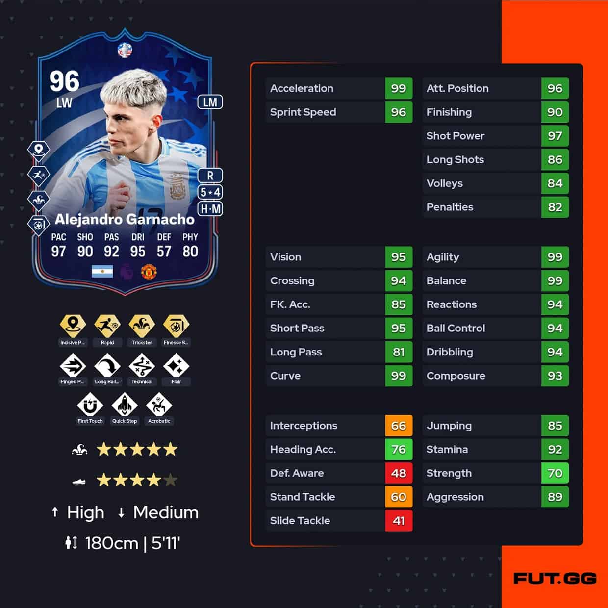 EA FC 24 Alejandro Garnacho Make Your Mark SBC Review And Solutions ...