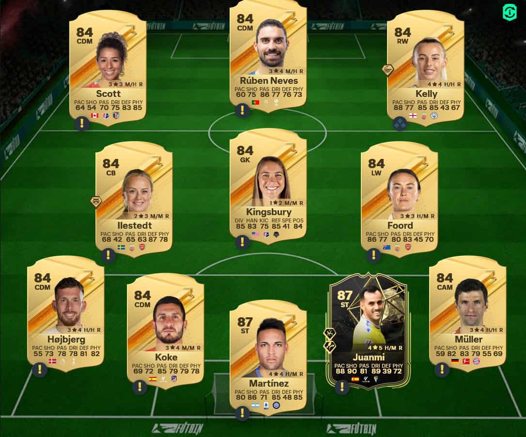 EA FC 24 Darwin Machís PTG Path To Glory SBC Review And Solution ...