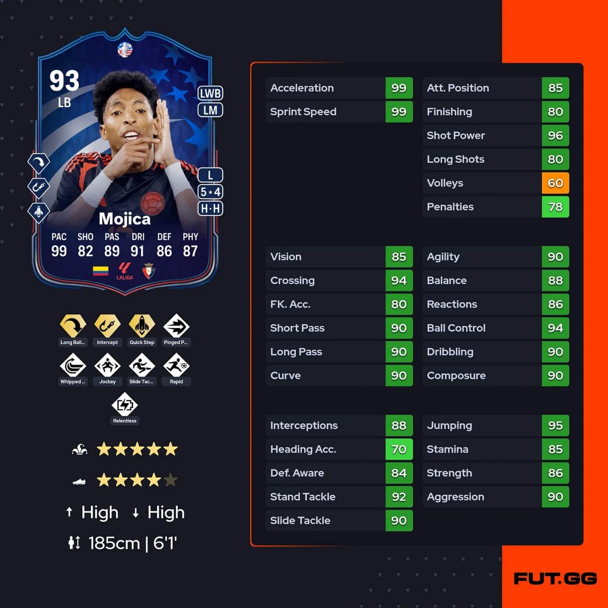 EA FC 24 Johan Mojica Make Your Mark Objectives - FifaUltimateTeam.it - UK