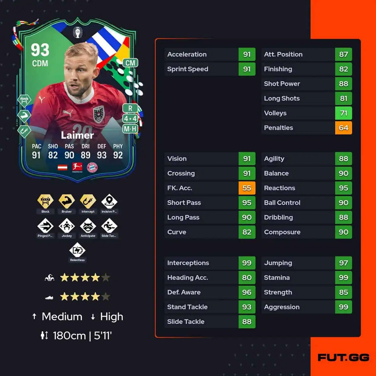 EA FC 24 Konrad Laimer PTG Path To Glory SBC Review And Solutions ...