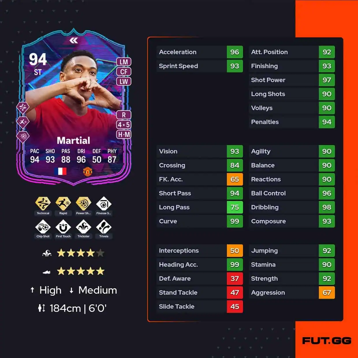 EA FC 24 SBC Anthony Martial Flashback Review And Cheapest Solutions ...