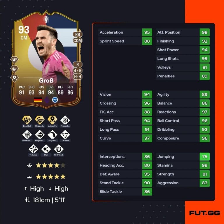 EA FC 24 Pascal Groß Make Your Mark Objectives And Review ...