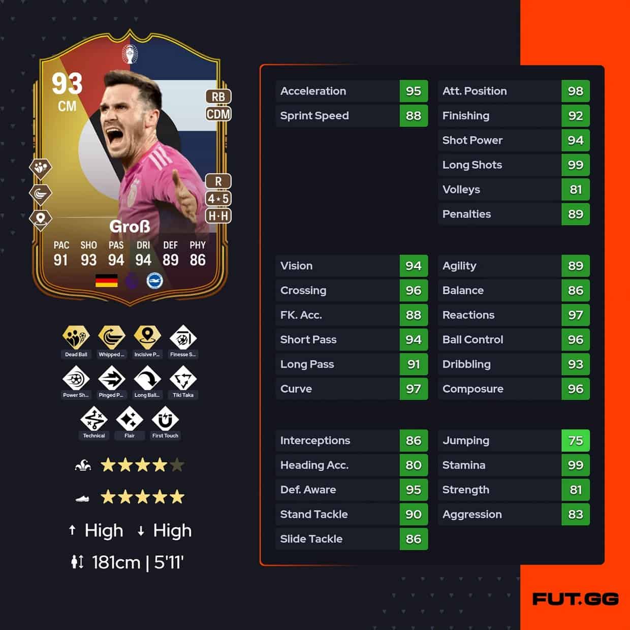 EA FC 24 Pascal Groß Make Your Mark Objectives And Review ...