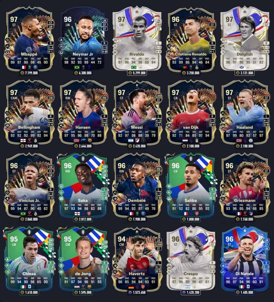 EA FC 24 SBC 90+ TOTS, PTG or GOTG Upgrade Top Rewards List And Solution | FifaUltimateTeam.it - UK