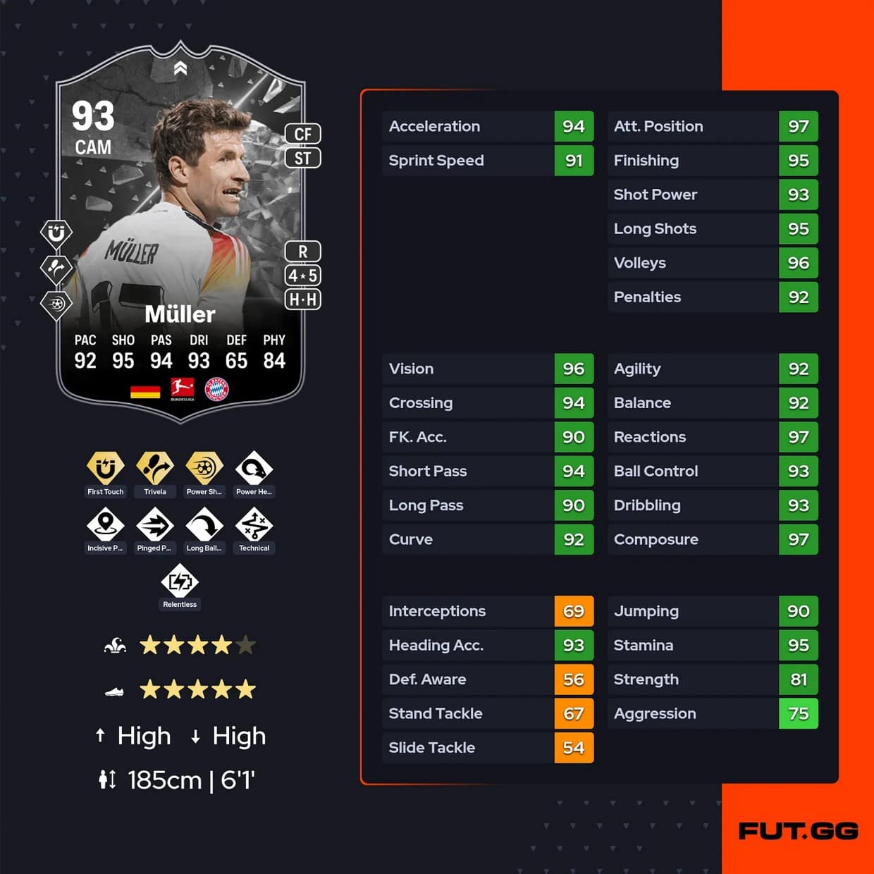 EA FC 24 SBC Muller VS Christie Showdown EURO 2024 Cheapest Solutions ...