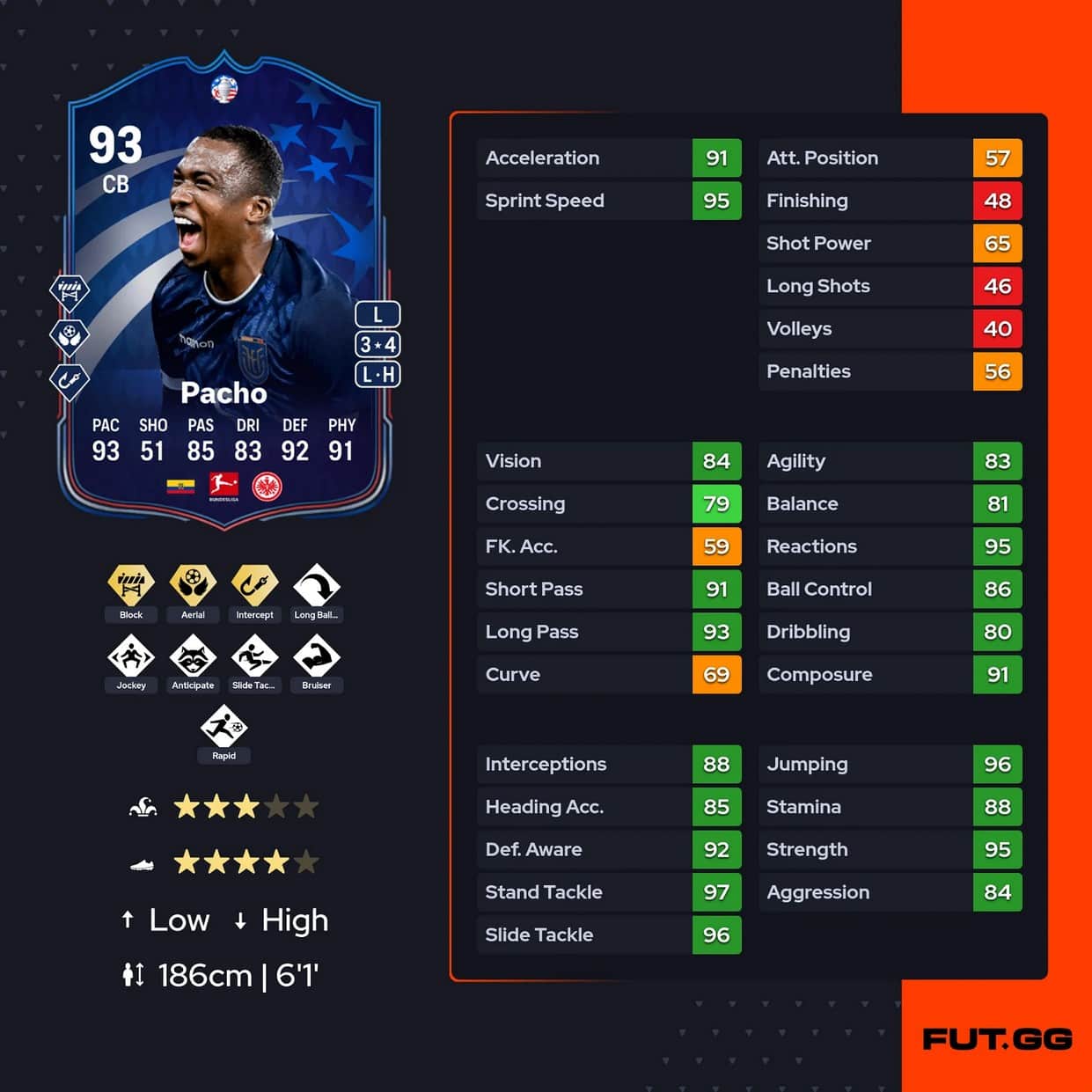 EA FC 24 Willian Pacho Make Your Mark SBC Review And Solutions ...