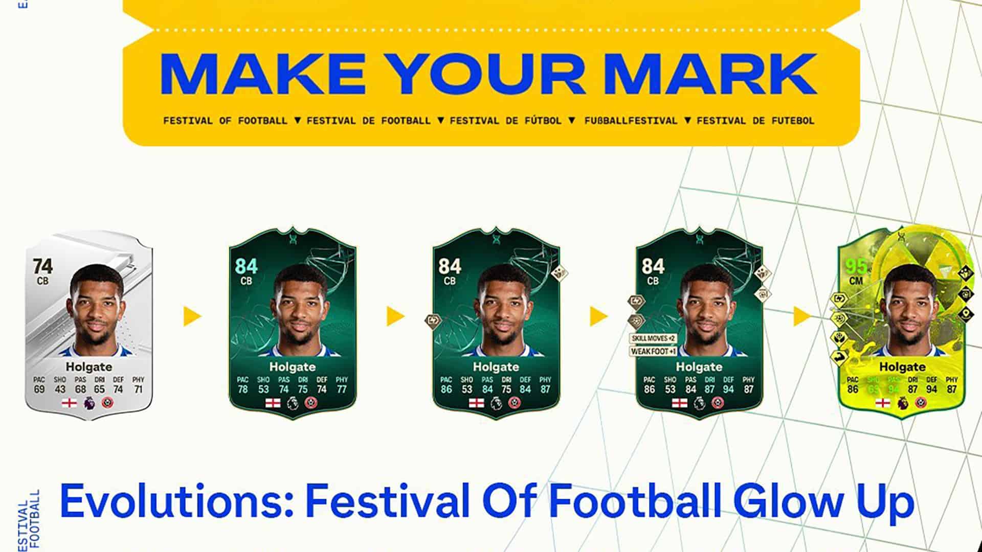 EA FC 24 Festival Of Football Glow Up Evolution Objectives Best Players ...