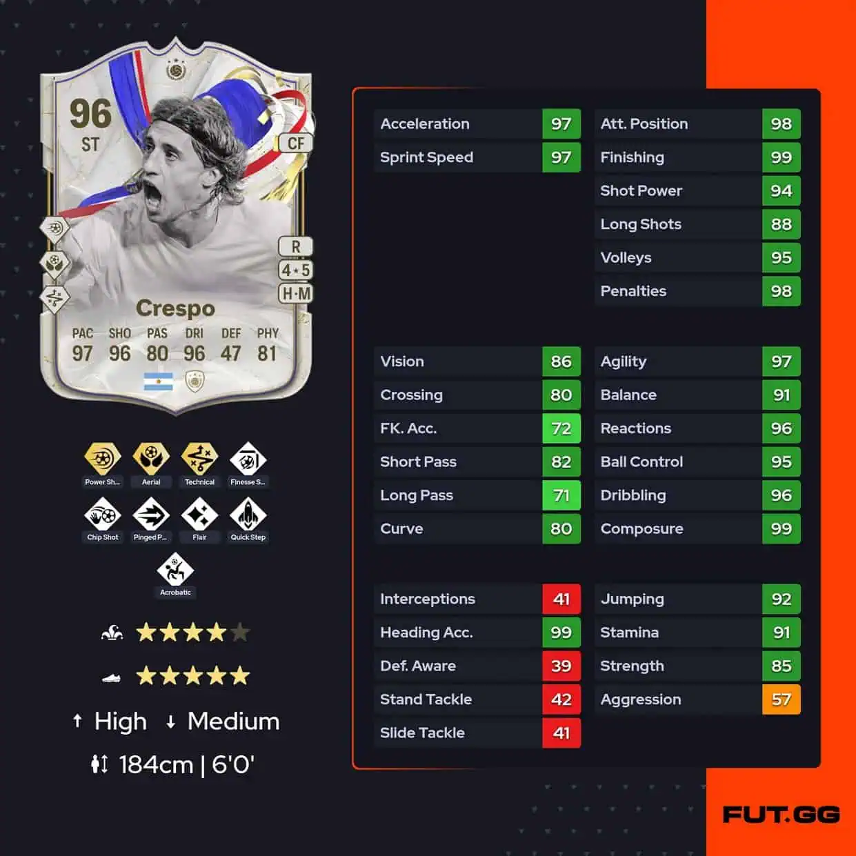 EA FC 24 Hernán Crespo GOTG Greats Of The Game Icon SBC Review And ...