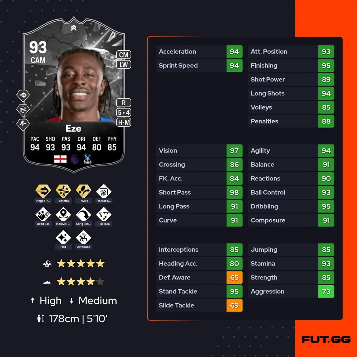 EA FC 24 SBC Eze VS Milenkovic Showdown EURO 2024 Cheapest Solutions ...